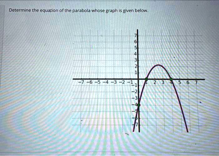 Solved Determine The Equation Of The Parabola Whose Graph Is Given Below