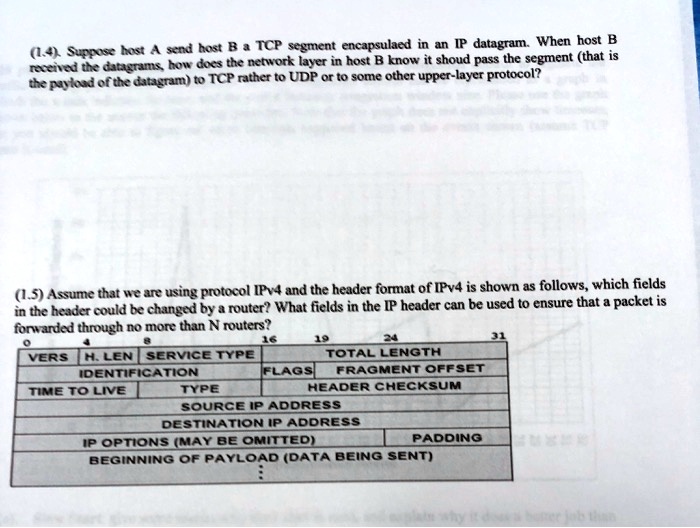 Solved Suppose Host A Sends Host B A Tcp Segment Encapsulated In An Ip Datagram When Host B 5011