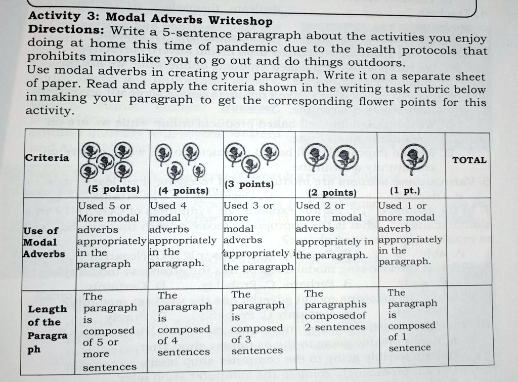 activity 3 modal adverbs writeshop directions write a 5 sentence ...
