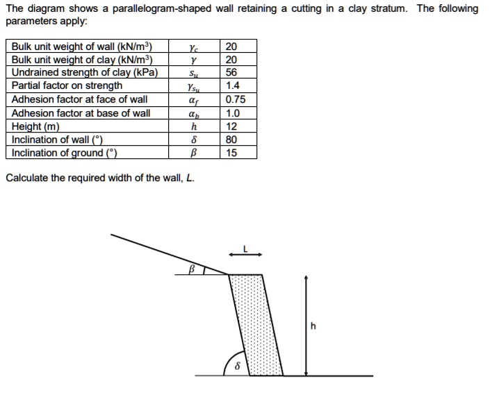 The diagram shows a parallelogram-shaped wall retaining a cutting in a ...