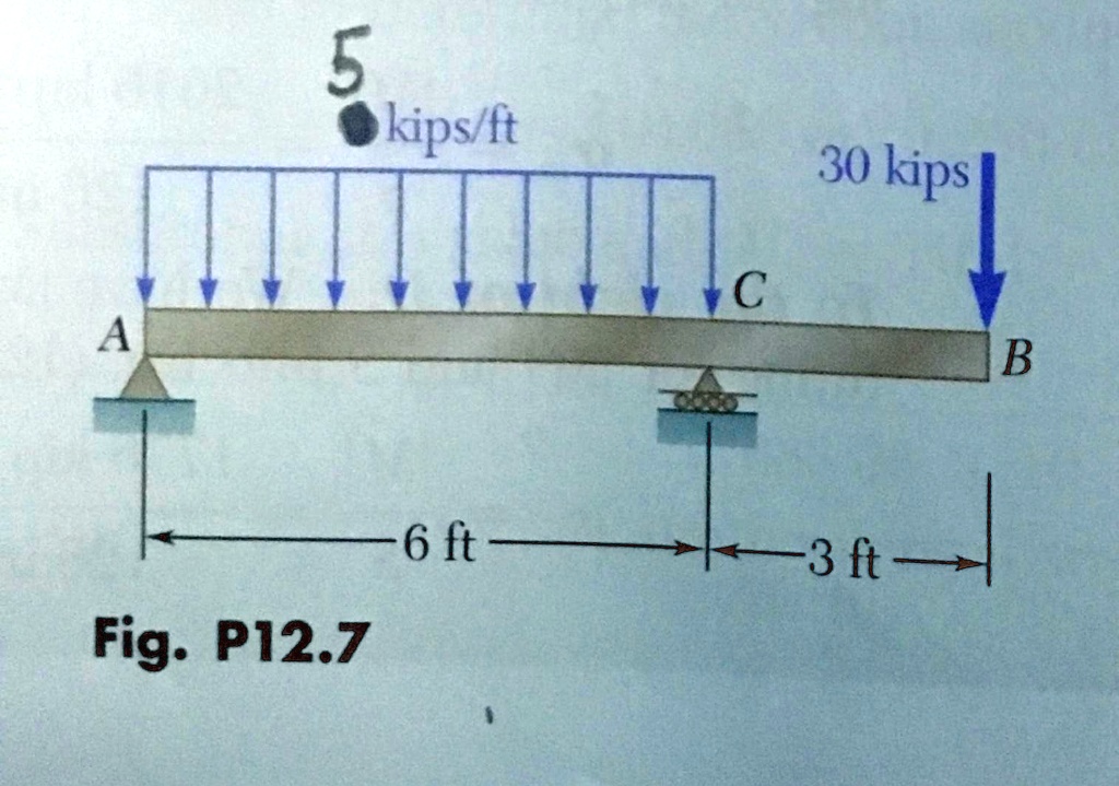 SOLVED: Show all steps, units, draw free body diagram as well as V and M diagrams. 1) Draw the ...