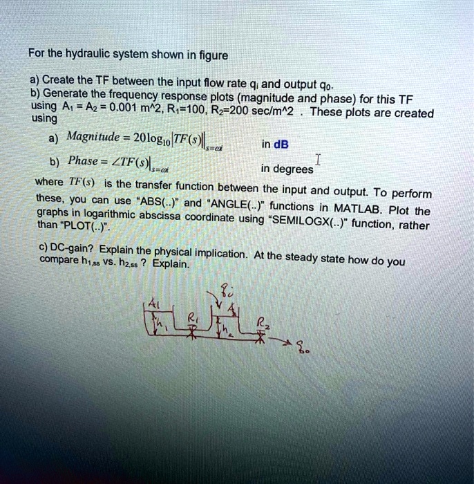 SOLVED: For the hydraulic system shown in the figure: a) Create the ...