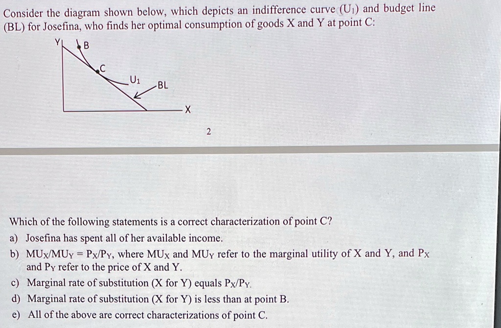 SOLVED: Consider the diagram shown below, which depicts an indifference ...