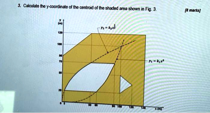 SOLVED: Calculate the y-coordinate of the centroid of the shaded area shown in Fig.3 [8 marks ...