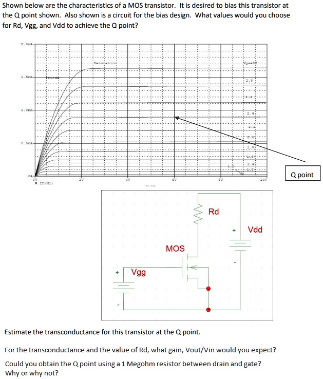 Shown below are the characteristics of a MOS transistor. It is desired to bias this transistor ...