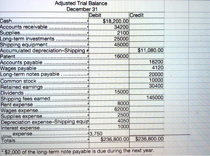 SOLVED: A) Prepare a classified balance sheet based on the adjusted ...