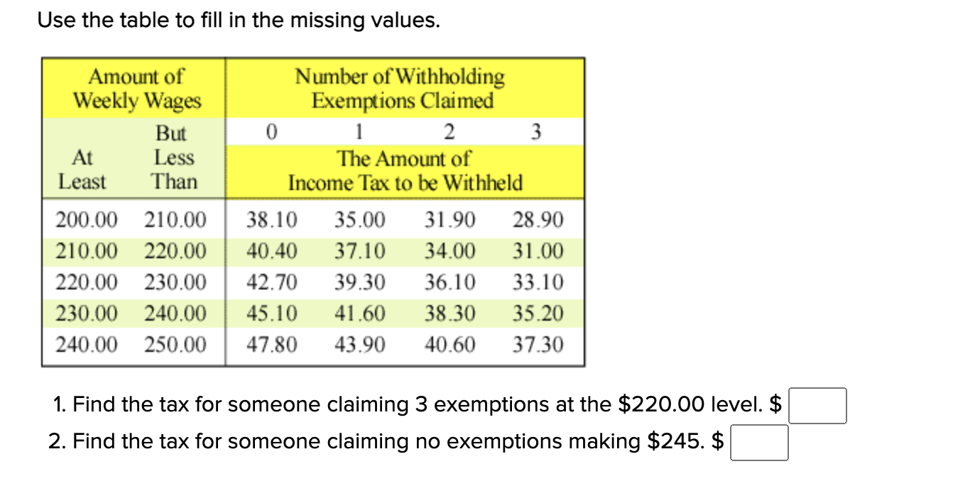 Use the table to fill in the missing values. Amount of...