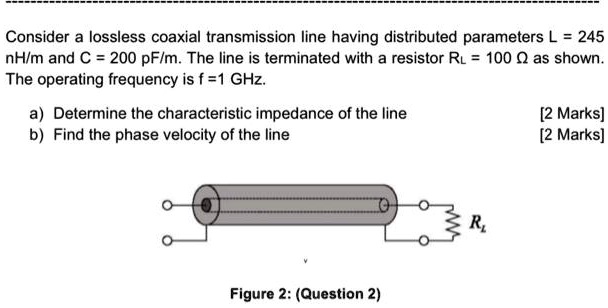 Consider a lossless coaxial transmission line having distributed parameters L = 245 nH/m and C ...