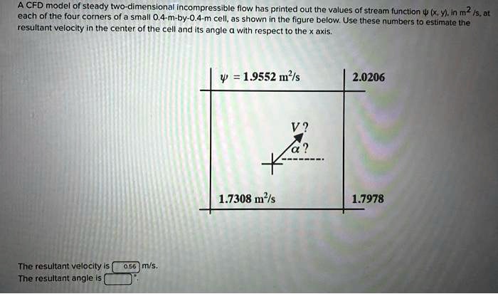 SOLVED: A CFD model of steady two-dimensional incompressible flow has ...