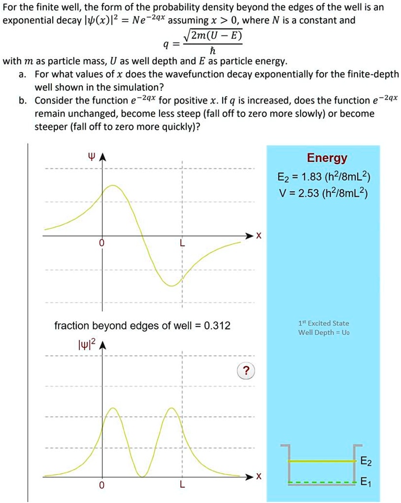 For the finite well, the form of the probability density beyond the ...