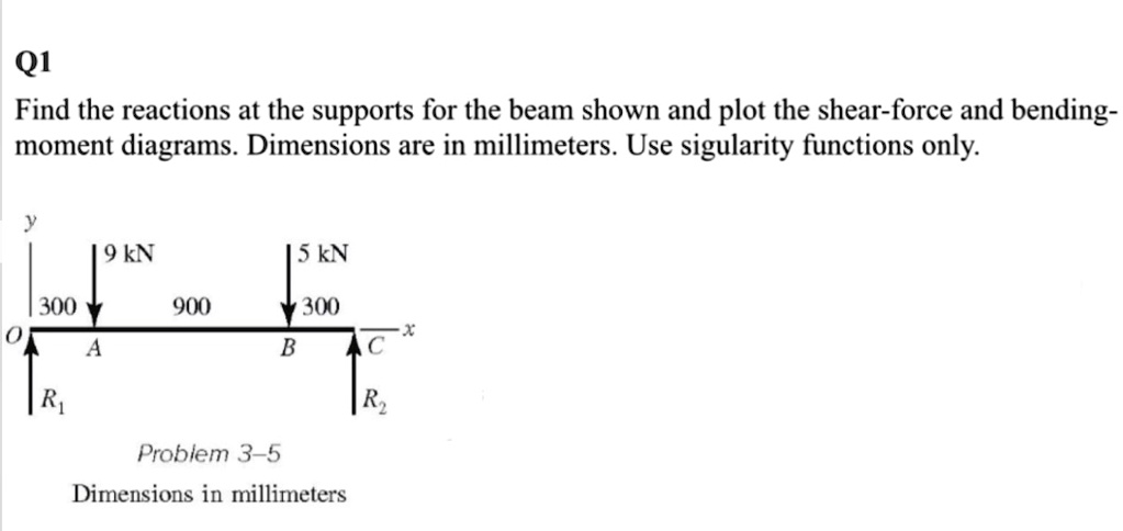 q1 find the reactions at the supports for the beam shown and plot the ...