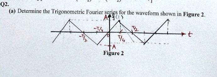 SOLVED: Q2 (a) Determine the Trigonometric Fourier Coefficients for the waveform shown in Figure ...