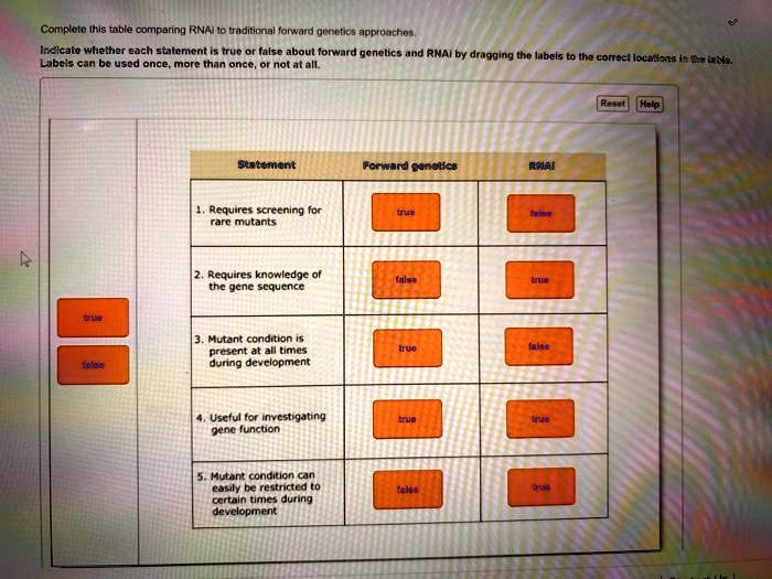 SOLVED: Texts: Complete this table comparing RNAi to traditional ...