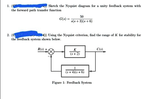 SOLVED: 1. Sketch the Nyquist diagram for a unity feedback system with the forward path transfer ...