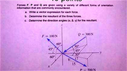 SOLVED: A. Write a vector expression for each force. B. Determine the resultant of the three ...