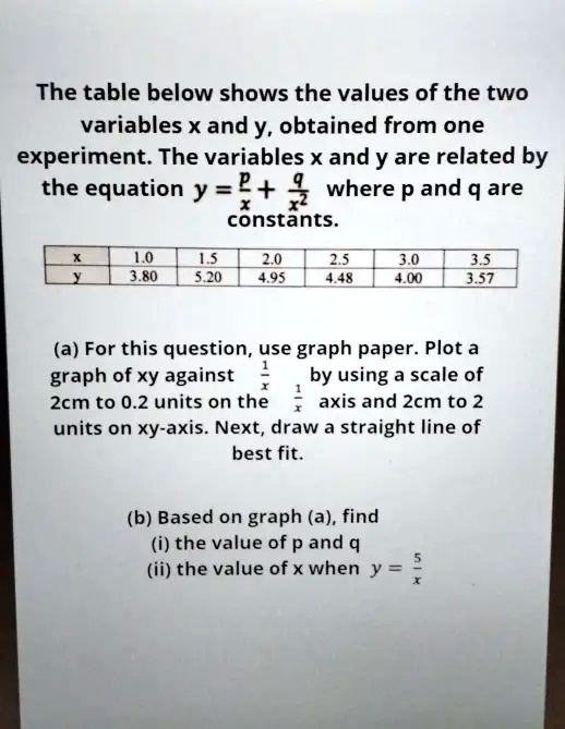 SOLVED: The table below shows the values of the two variables x and y ...