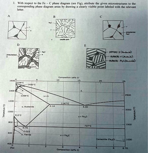 1. With respect to the Fe - C phase diagram (see Fig), attribute the ...