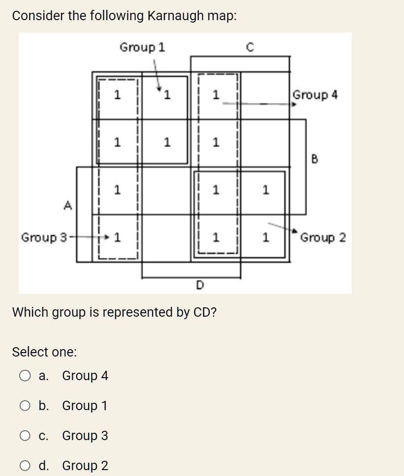 Consider the following Karnaugh map: Group 1 C 1 1 1 Group 4 1 1 1 B 1 ...