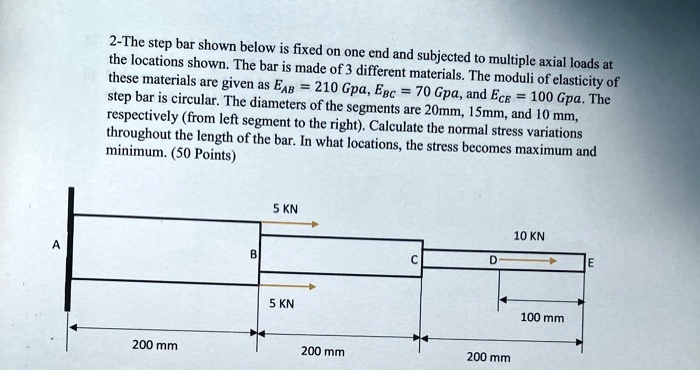 SOLVED: 2-The step bar shown below is fixed on one end and subjected to multiple axial loads at ...