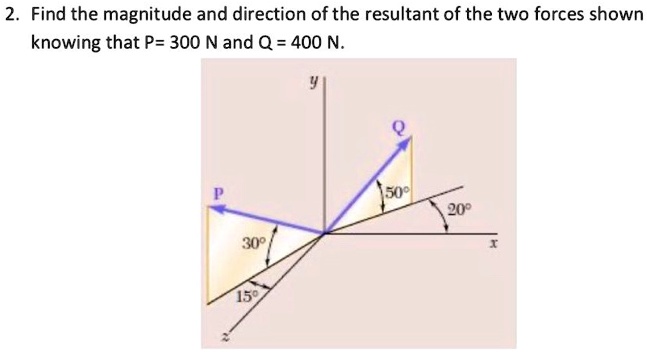 Find The Magnitude And Direction Of The Resultant Of The Two Forces Shown Knowing That P 300