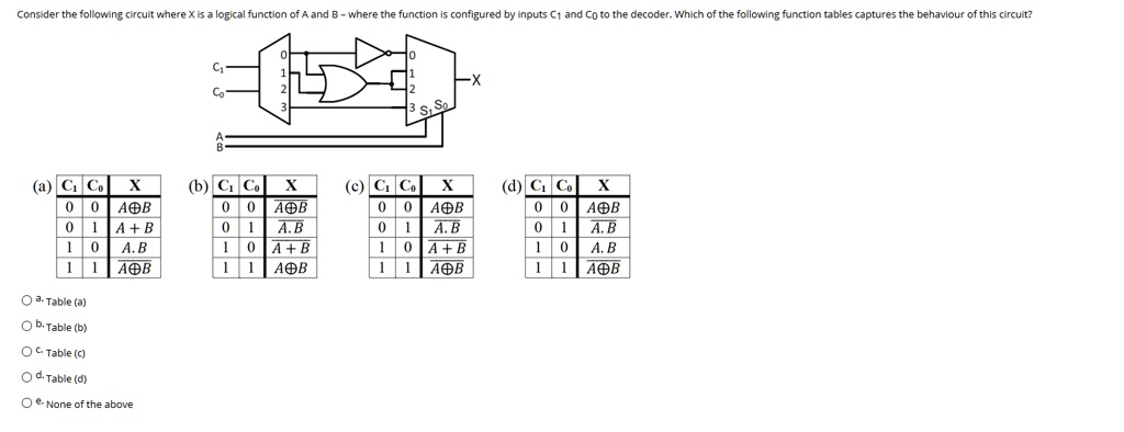 Consider The Following Circuit Where X Is A Logical Function Of A And B Where The Function Is