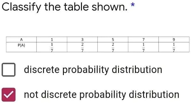 SOLVED: Classify the table shown: discrete probability distribution not ...