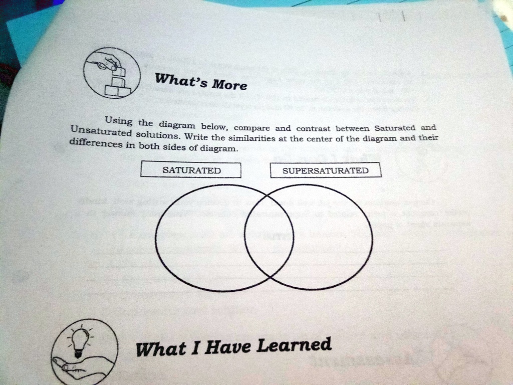 What's More Using the diagram below, compare and contrast between Saturated and Unsaturated ...