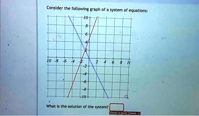 SOLVED: Consider the following graph of a system of equations: 10x + 8y = 6 What is the solution ...