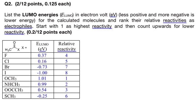 SOLVED:02. (2/12 points, 0.125 each) List the LUMO energies (Elumo) in ...