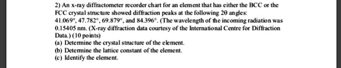 2an x ray diffractometer recorder chart for an element that has either the bcc or the fcc ...