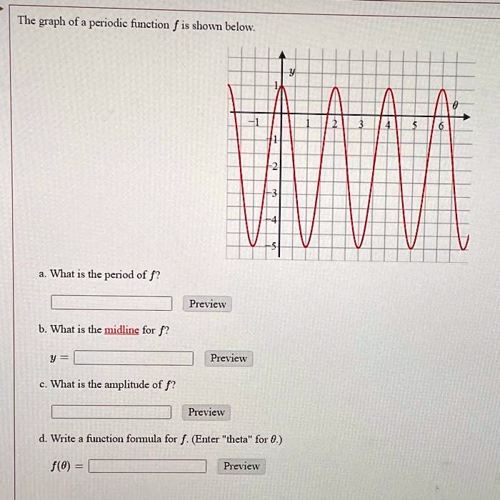 The graph of a periodic function f is shown below. a. What is the period of f? Preview b. What ...