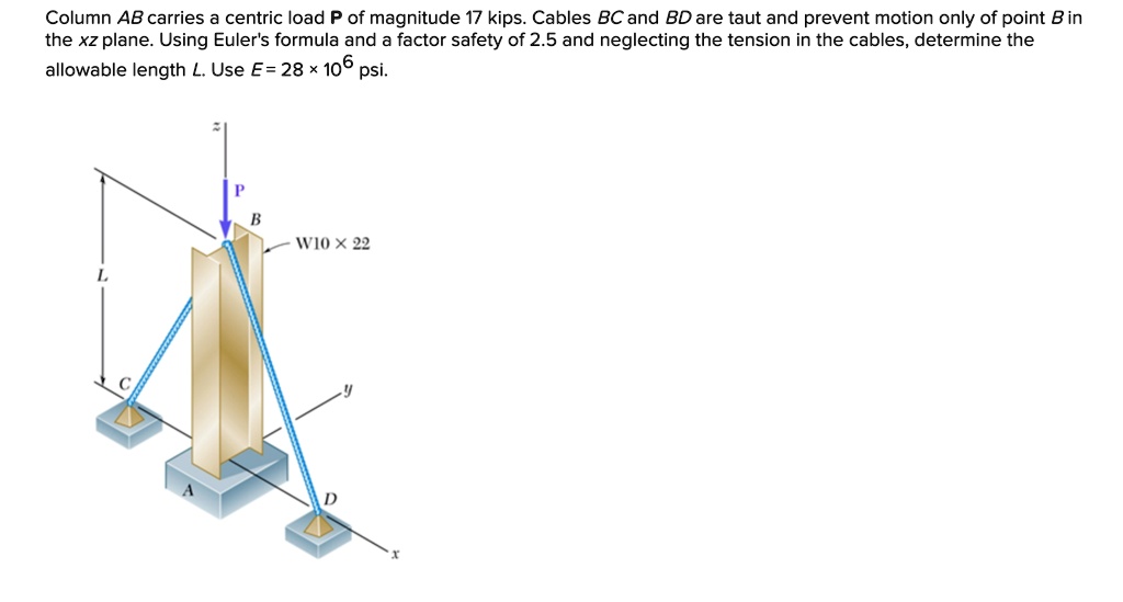 Column AB carries a centric load P of magnitude 17 kips. Cables BC and ...