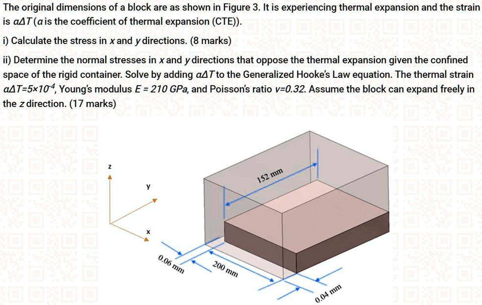 SOLVED: The original dimensions of a block are as shown in Figure 3. It ...
