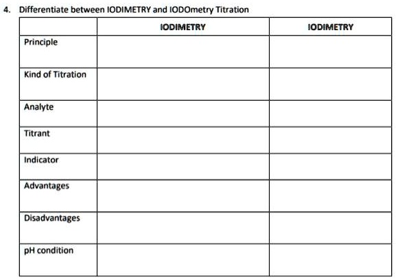 SOLVED: Differentiate between IODIMETRY and IODOmetry Titration ...