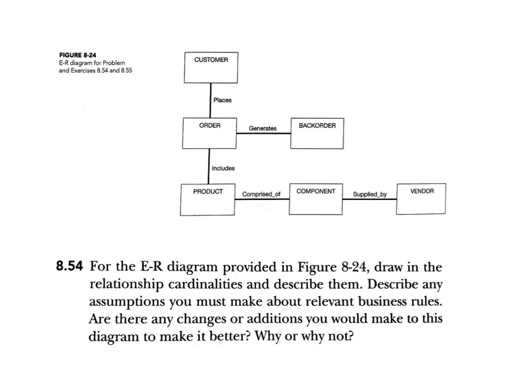 FIGURE 8-24: E-R diagram for Problems and Exercises 8.54 and 8.55 ... FIGURE 8-24: E-R diagram for Problems and Exercises 8.54 and 8.55 ...