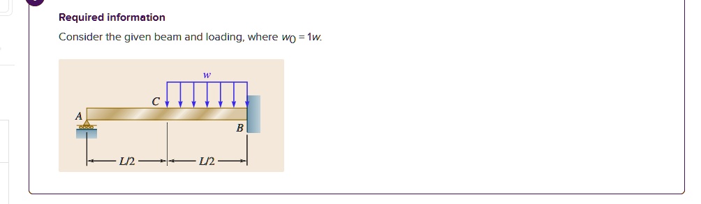 Required information Consider the given beam and loading, where w0 = 1w.