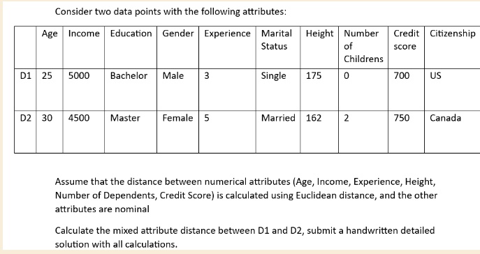 SOLVED: Consider two data points with the following attributes: Assume ...