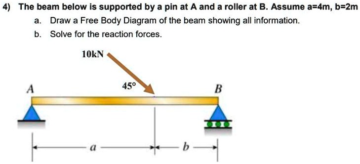 4) The beam below is supported by a pin at A and a roller at B. Assume ...