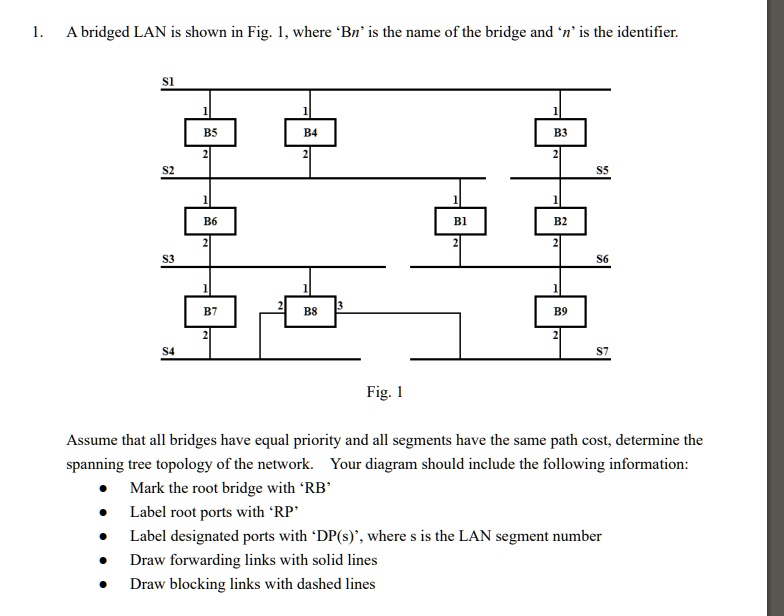 a bridged lan is shown in fig 1 where bn is the name of the bridge and ...