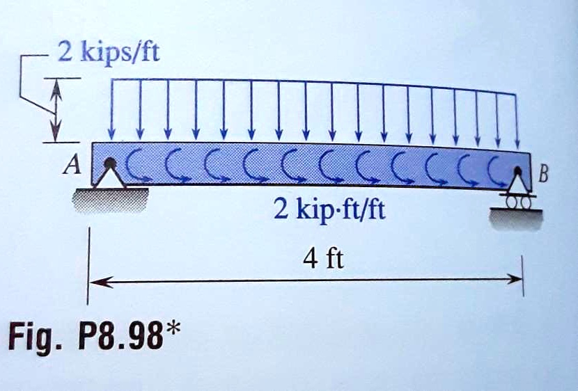 SOLVED: Draw the shear and bending moment diagrams for the beam shown. 2 kips/ft 2 kip-ft/ft 4 ...