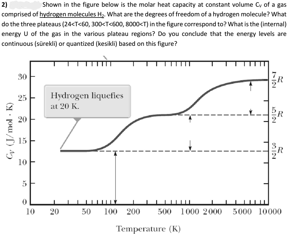SOLVED: 2) Shown in the figure below is the molar heat capacity at ...