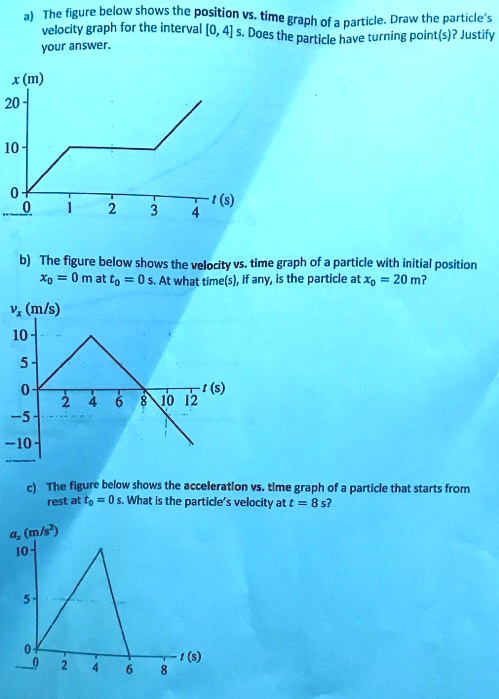 a) The figure below shows the position vs. time graph of a particle. Draw the particle's ...