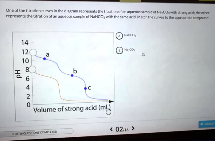 SOLVED: One of the titration curves in the diagram represents the titration of an aqueous sample ...