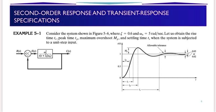 SOLVED: SECOND-ORDER RESPONSE AND TRANSIENT-RESPONSE SPECIFICATIONS ...