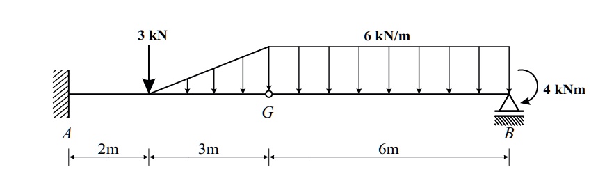 SOLVED: Cross-sectional influence diagrams (N, T, M) of the carrier system, whose loading status ...
