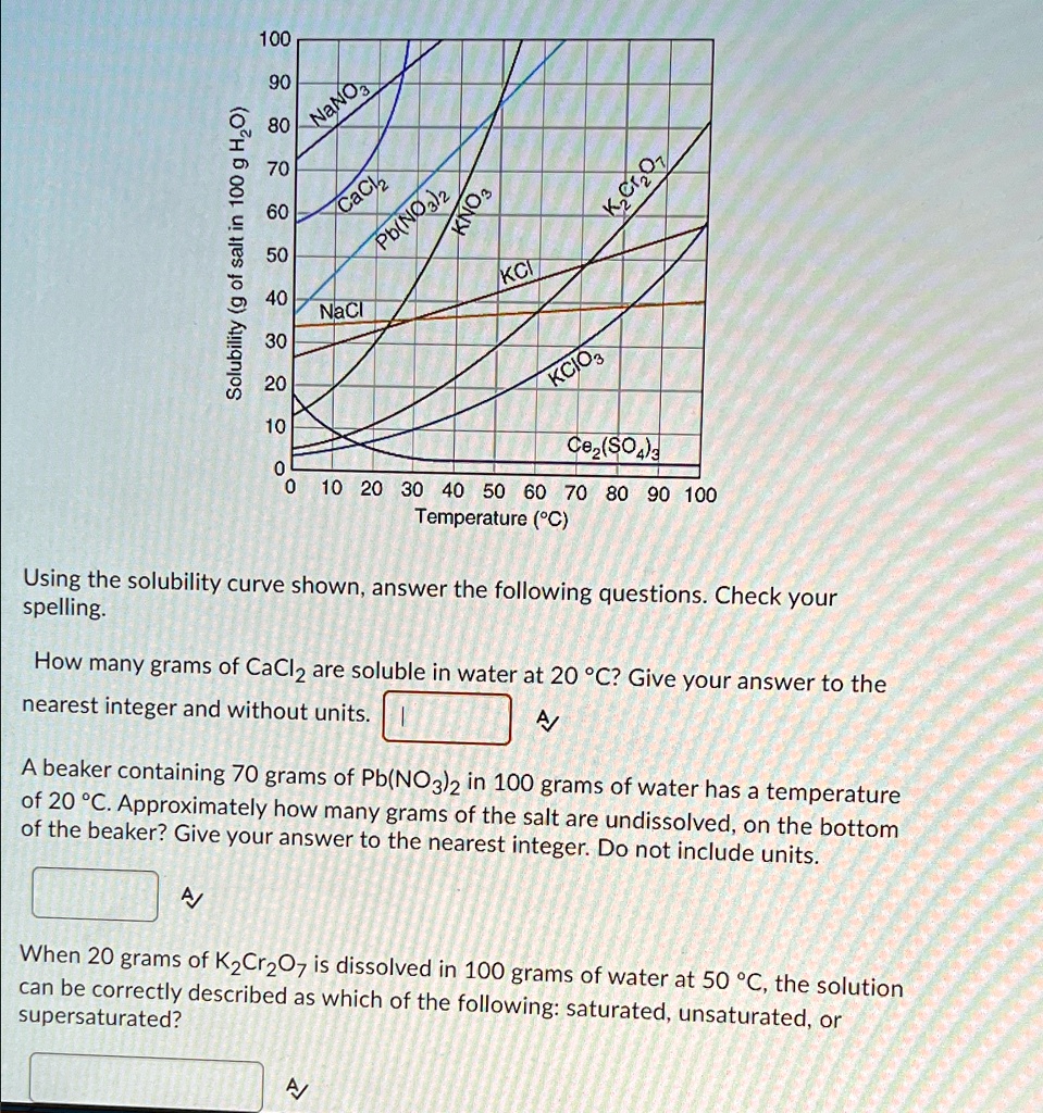 using the solubility curve shown answer the following questions check your spelling how many ...