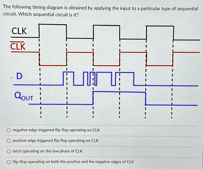SOLVED: The following timing diagram is obtained by applying the input to a particular type of ...