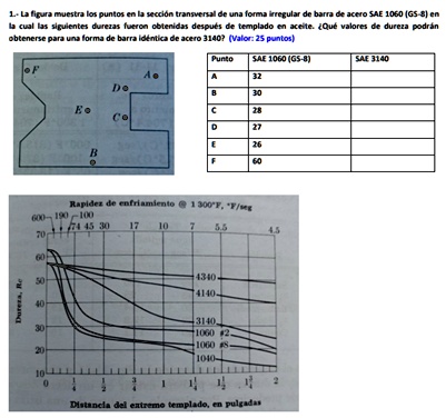 1.- La figura muestra los puntos en la sección transversal de una forma ...