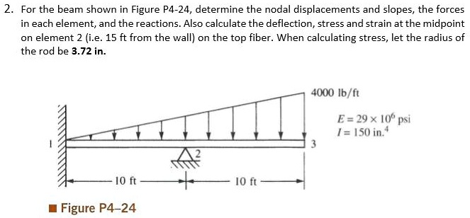 For the beam shown in Figure P4-24, determine the nodal displacements and slopes, the forces in ...