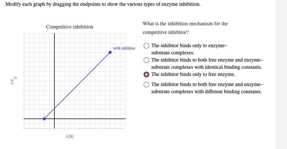 modify each graph by dragging the endpoints to show the various types ...